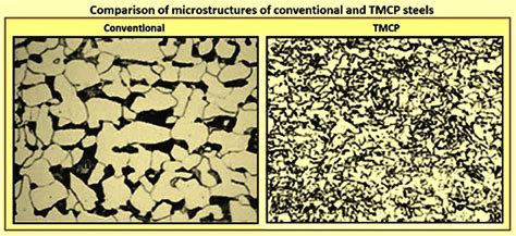 TMCP Steels IspatGuru