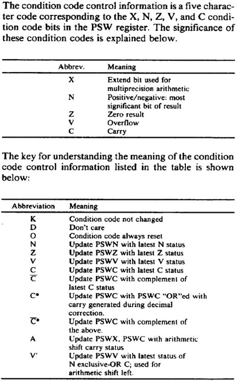 Im Officially Building A Microcode Level 68000 Core Page 4