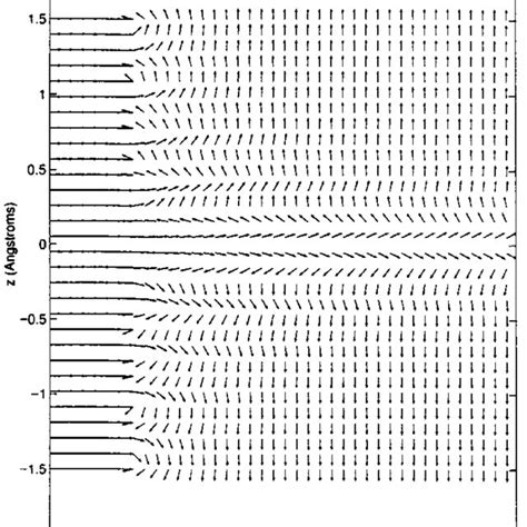 Evolution Of The Spin Vector Immediately After The Shock The Spin Download Scientific Diagram