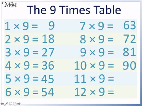 The 9 Times Table Maths With Mum