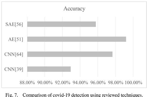 Figure 1 From A Comprehensive Review Of Healthcare Prediction Using