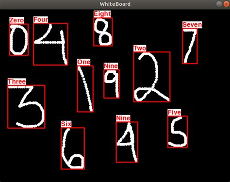GitHub Manupillai BoardMNIST A Simple Pygame Based MNIST Digit Recognition Board