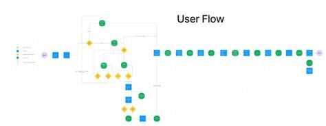 Pechchetti Chetan Kumar On Linkedin Completing My User Flow Assignment For The Tutedude Uiux