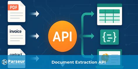 Best Api For Pdf Data Extraction 2025 Parseur®