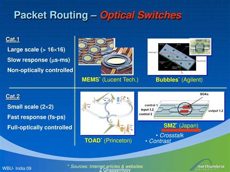 Ppt All Optical Packet Router Employing Ppm Header Processing Powerpoint Presentation Id2981034