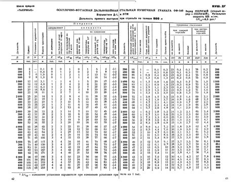Tank Archives Ml 20 Artillery Tables Tank Archives Ml 20 Artillery Tables