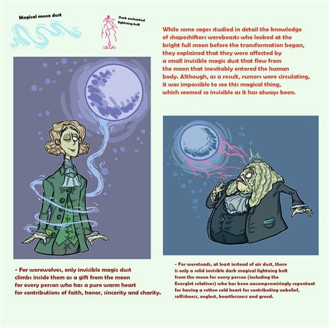 Cbmau Lore Curse Effect Information Pt 3 By Missy Khrysty Art On