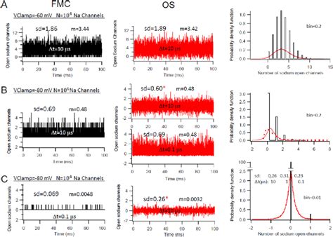Voltage Clamp In FMC And OS Models The Samples Of Noise In Voltage Download Scientific Diagram