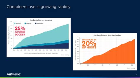 Kubernetes For Iot And Edge Instrument Society Of America Meeting Ppt