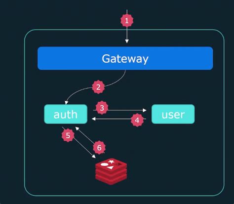 Understanding Spring Boot 33x Actuator And Prometheus Integration