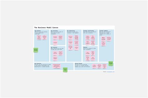 비즈니스 모델 캔버스 9가지 구성요소 및 작성 예시 사례 Nomadterrace
