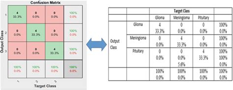 Confusion Matrix For Vgg16 With Skip Connection Download Scientific Diagram