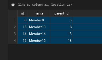 Mysql Query Get Hierarchical Data Stack Overflow