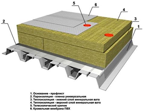 Правила утепления крыш минватой
