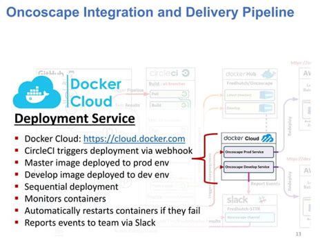 Anatomy Of A Continuous Integration And Delivery Cicd Pipeline Ppt