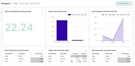 Visualising Postgresql Metrics With Parseable And Apache Superset