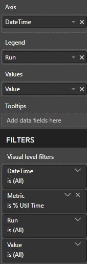 Solved Overlay Variables Line Chart Different Datetimes Microsoft
