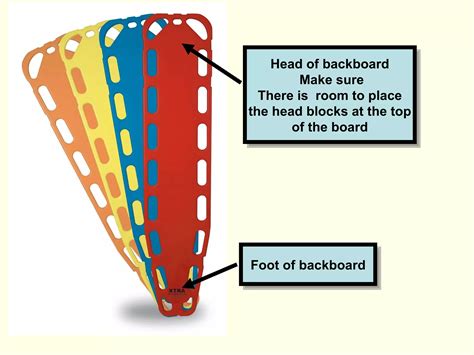 Spinal Immobilizationppt 2 Ppt