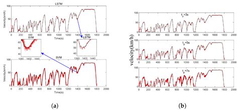 Electronics Free Full Text Mpc Ecms Energy Management Of Extended