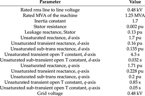 Diesel Generator Parameters Download Table