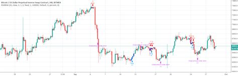RSI Bollinger Band Strategy By MarginChef TradingView