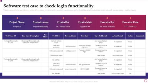 Software Test Case To Check Login Functionality Software Implementation Project Plan PPT