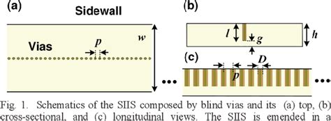 Figure 1 From Homogenization Theory For Substrate Integrated Metasurface And Its Applications In