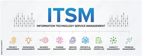 Itsm Information Technology Service Management Concept Modules Vector