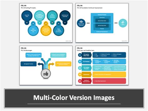 ITIL V PowerPoint And Google Slides Template PPT Slides