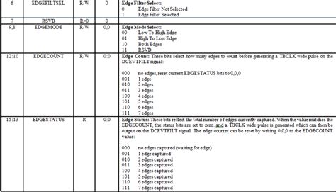 Tms320f28377d Technical Reference Manual Missing Register Definition
