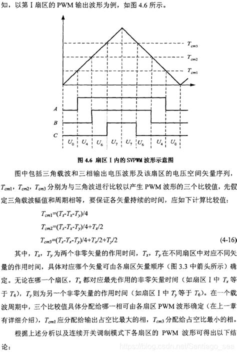 Svpwm算法理解、simulink仿真及程序编写santiagosea的博客 Csdn博客