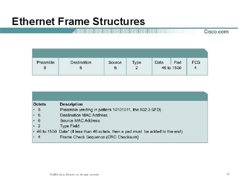 CCNA V Module Ethernet