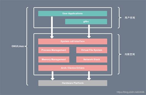 深入探讨在 Linux 系统中查询 Qt 版本的方法 Linux命令大全手册