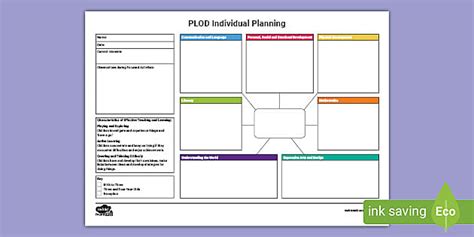Kindergarten Individual Plod Planning Template