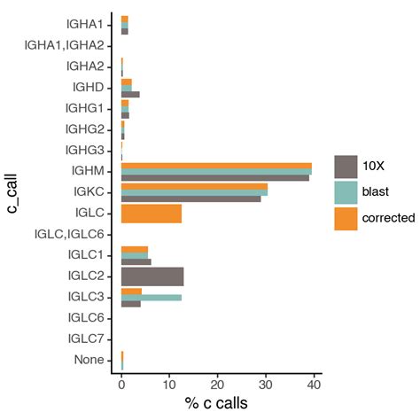 Pre Processing Re Annotation — Dandelion Documentation
