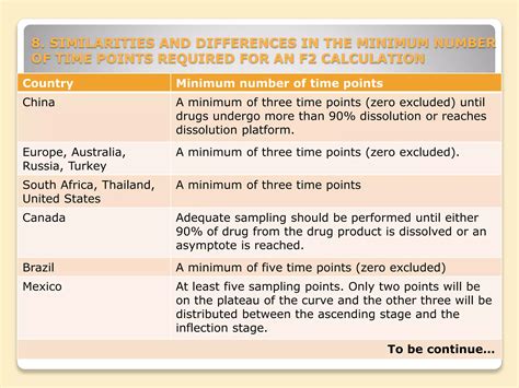 Guidance Requirement For Evaluation Of Similarity Factor F2 Across