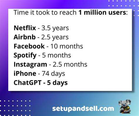 Setup And Sell Taiwan Ai（人工智能）革命的風暴席捲全球， 而最近的話題明星chatgpt正是點燃風暴的火種！ 🔥