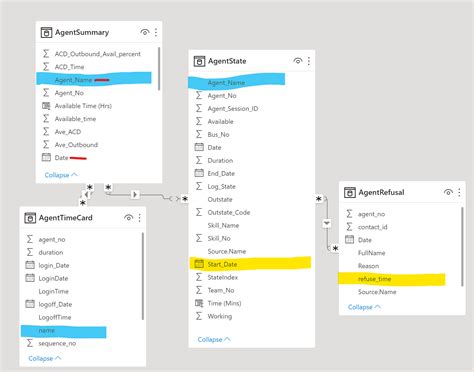 new to power bi trying to get agent login logoff time in a matrix