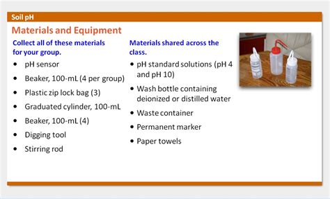 Soil Testing AG ENVIRONMENTAL SCIENCES ACADEMY