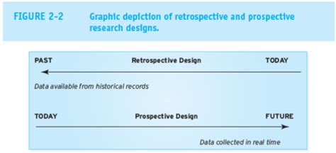 Levels Of Evidence Flashcards Quizlet