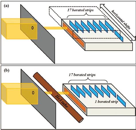Gem For Thermal Neutron