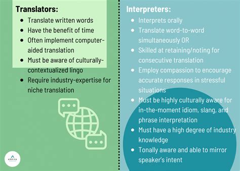 Interpretation Vs Translation Whats The Difference Arriva