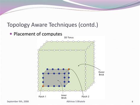 Ppt Dynamic Topology Aware Load Balancing Algorithms For Md Applications Powerpoint