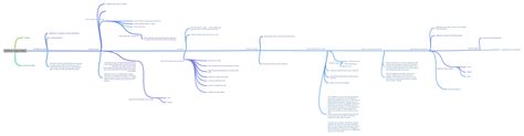 pipedrive trigger stages transition to ops set up project kick off call…