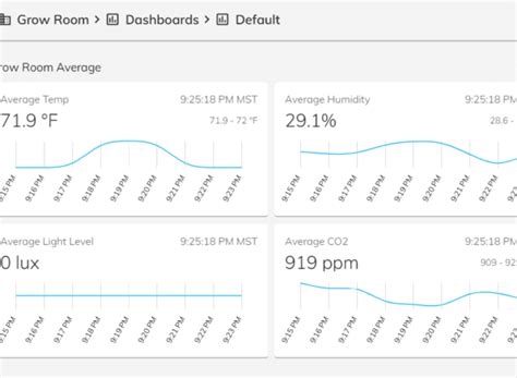 Sensor Dashboard 2 Grow Glide Innovations