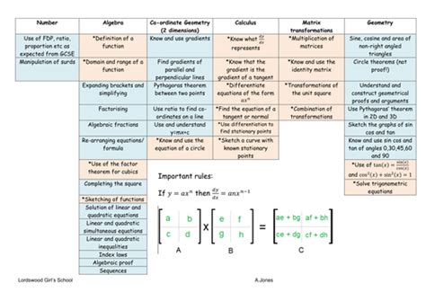 Aqa Level 2 Further Maths Revision Booklet Teaching Resources