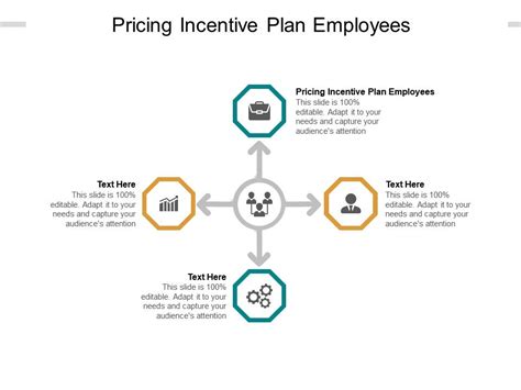 Pricing Incentive Plan Employees Ppt Powerpoint Presentation Gallery Model Cpb Presentation