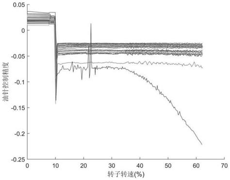 Aero Engine Pump Dispatching System Anomaly Detection Method Based On Improved Dbscan Algorithm