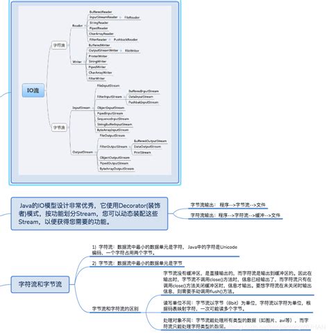 Java Io思维导图总结 Csdn博客