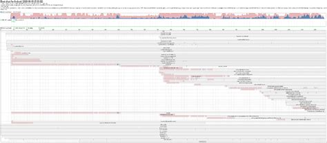Android启动过程性能分析工具bootchart Csdn博客